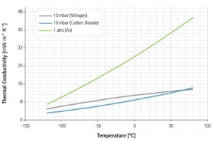 Panels | Active Aerogels